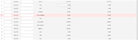 CSS 추가에 대한 질문 Issue nhn tui grid GitHub