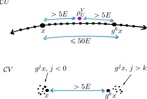 Figure 1 From Uniform Undistortion From Barycentres And Applications