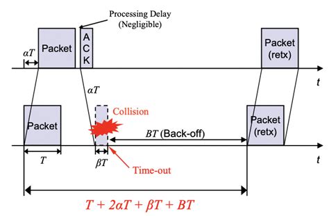 Continuous Probability Distributions