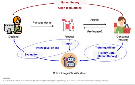 Figure 1 From Robust Robot Image Classification Toward Cyber Physical System Based Closed Loop