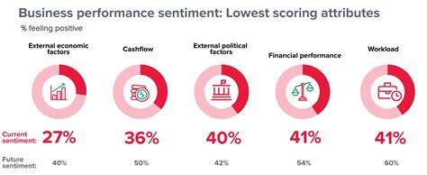 BDO Business Wellbeing Index April 2024 Business Performance BDO