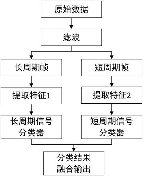 一种多类别目标识别方法及系统与流程
