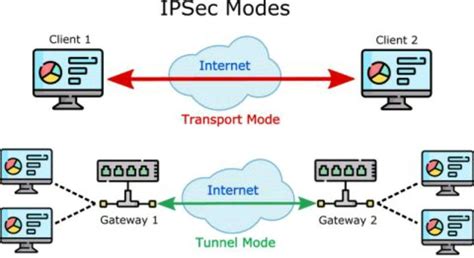 halitim mariya on linkedin an overview of ipsec ipsec is a protocol
