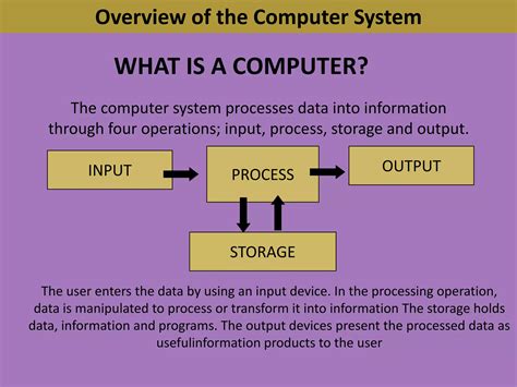 Overview Of Computer Ppt