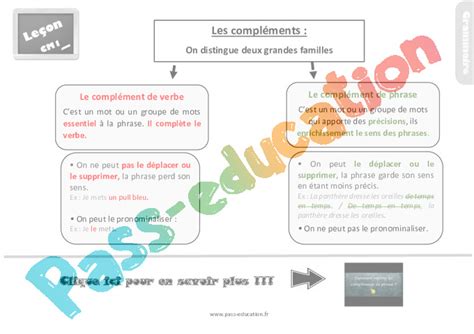 Leçon trace écrite sur les compléments de verbe compléments de phrase au Cm Pass Education