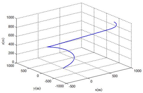 Three Dimensional Trajectory Under The State 1 Download Scientific