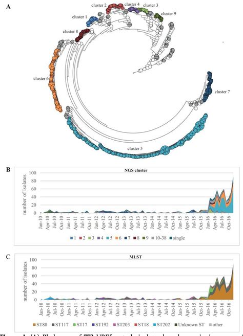 Figure 1 From Application Of Next Generation Sequencing In Microbiology