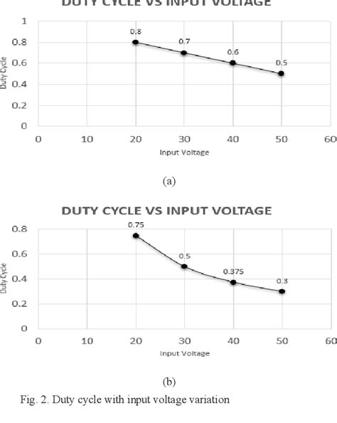 Figure 2 From Design And Control Of Non Isolated Multi Input Dcdc