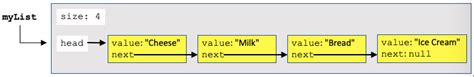 8 4 list adt examples with both implementations csci 1302