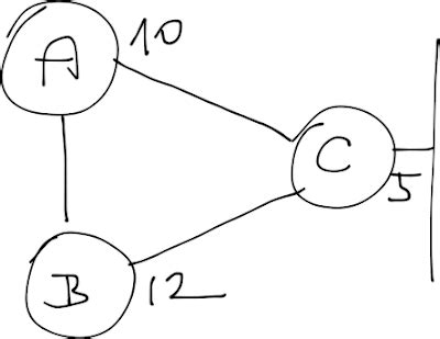 EIGRP Loop Prevention Logic IpSpace Net Blog