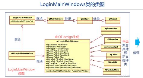 [qt编程系列 3]：c 图形用户界面编程，qt框架快速入门培训 2 qt程序的运行框架：helloworld、常见控件、对象树原理