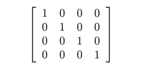 Identity Matrix