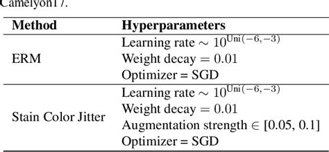 Table 12 From Out Of Domain Robustness Via Targeted Augmentations Semantic Scholar