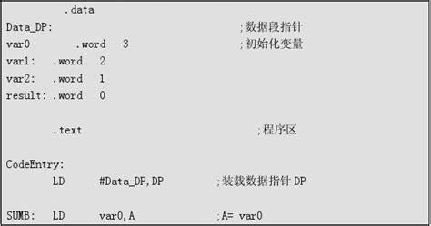 Dsp技术及其应用实验报告 Ccs软件基本运算 Word文档在线阅读与下载 文档网