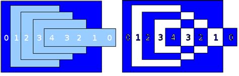Combining Objects Apache OpenOffice Wiki