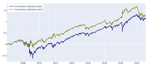 Market Regime Detection Using Statistical And Ml Based Approaches Devportal