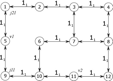 Figure 1 From A Compositional Algorithm For The Conflict Free Electric Vehicle Routing Problem