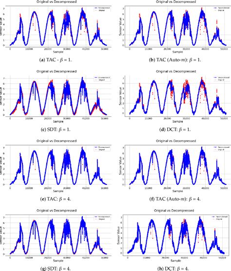 Figure 2 From An Evolving Tinyml Compression Algorithm For Iot
