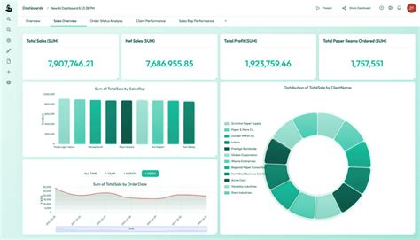 Ml Clever Enterprise Ai Analytics Platform Dashboards Automl Insights