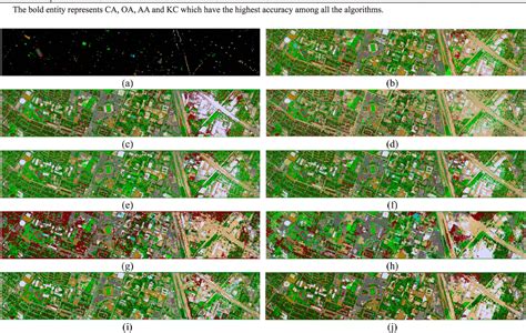 Figure 8 From Unsupervised Dimensionality Reduction With Multifeature