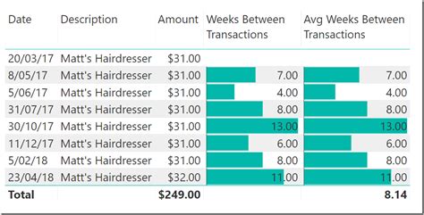 Number Of Days Between 2 Transactions Using Dax Excelerator Bi