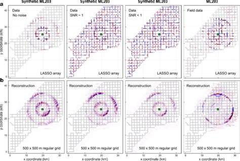 Coherent Wavefield Reconstruction Performed On The Same 500 M X 500 M Download Scientific