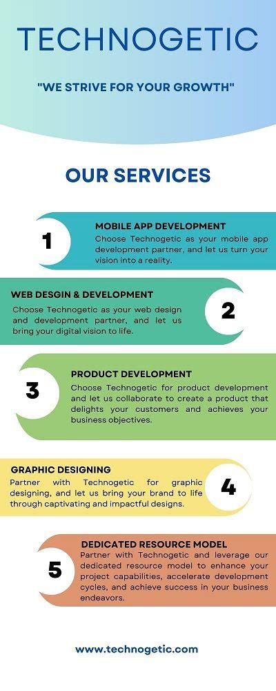 Isha T On Linkedin Softwaredevelopment Webdesign Business Work Development Creative