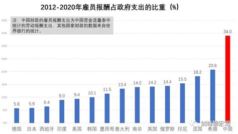 殷剑峰 财政的钱去哪了 议报