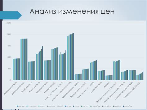 Анализ ассортимента лекарственных препаратов влияющих на мозговое и периферическое