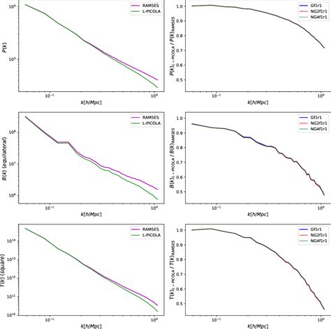 Figure 3 From The Large Scale Structure From Non Gaussian Primordial Perturbations Semantic