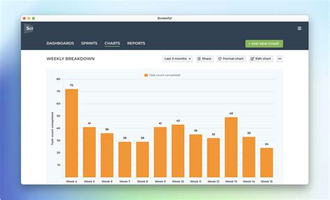 How To Use Task History Data In Forecasting Project Completions