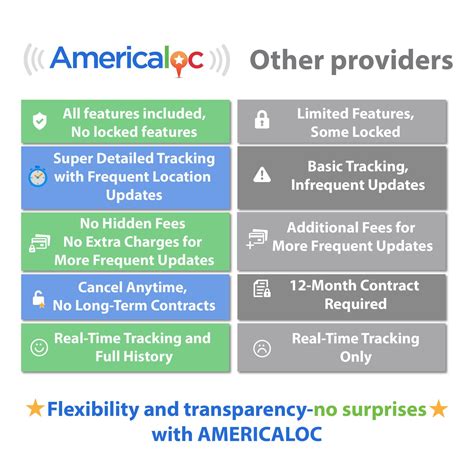 Llx Series Americaloc