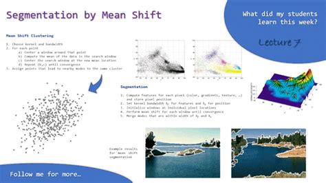 Larissa Triess On Linkedin Computervision Segmentation