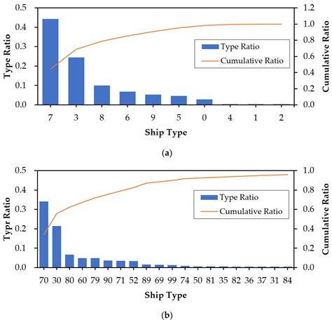 Ship Classification And Anomaly Detection Based On Spaceborne Ais Data Considering Behavior