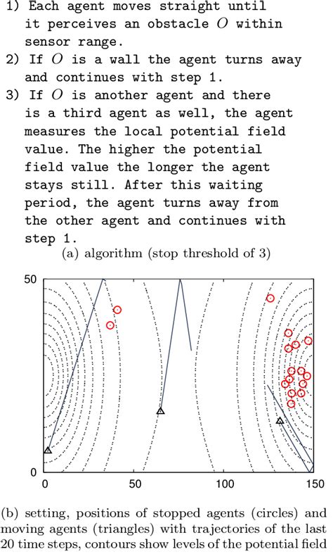 The Beeclust Algorithm And The Used Setting Download Scientific Diagram