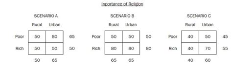Psychology Statistics Midterm Study Guide HubPages