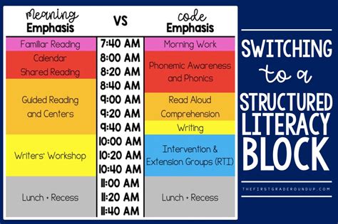 What Does A Structured Literacy Block Schedule Look Like