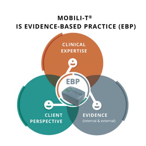 Evidence Based Practice And Dysphagia Rehabilitation 3 Ways That Mobili T Helps You Become An