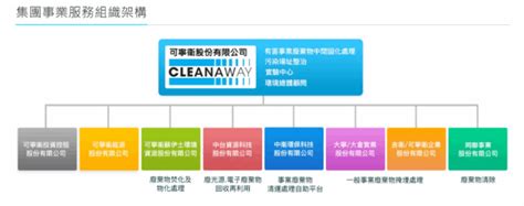 可寧衛今年最大動能在高廠案，轉投資明年發酵 Moneydj理財網