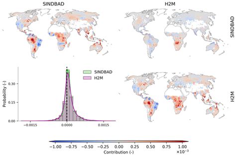 Hess Peer Review Diagnosing Modeling Errors In Global Terrestrial