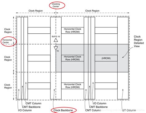 Xilinx 7系列fpga时钟篇xilinx K7时钟约束 Csdn博客