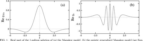 Figure 1 From Coupled Nonlinear Schrödinger Equations With Cubic Quintic Nonlinearity
