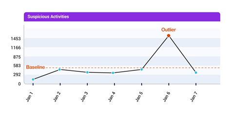 EMR Security And Patient Data Privacy Securonix