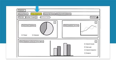 Security Posture Dashboard Implementation Through Wireframe Ppt