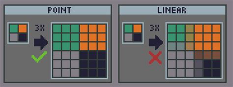 scaling pixel art saint11