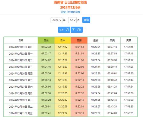 使用java结合经纬度位置计算目标点的日出日落时间sunrisesunsetcalculator Csdn博客