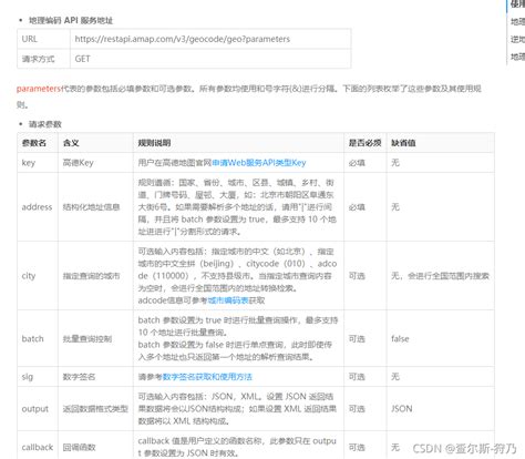 Python爬虫5 Api和爬虫查尔斯 狩乃的博客 Csdn博客