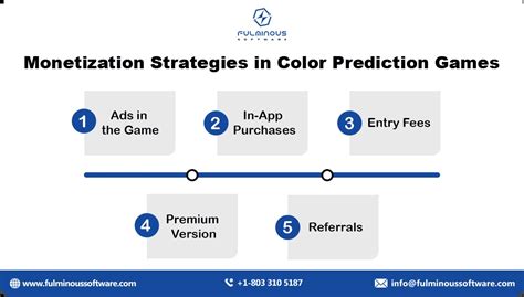 color prediction game development the ultimate guide