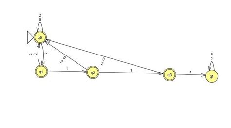 Solved Ternary Strings Are Strings Consisting Of S S Chegg