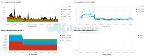 Monitor Linux System Metrics With Elk Stack